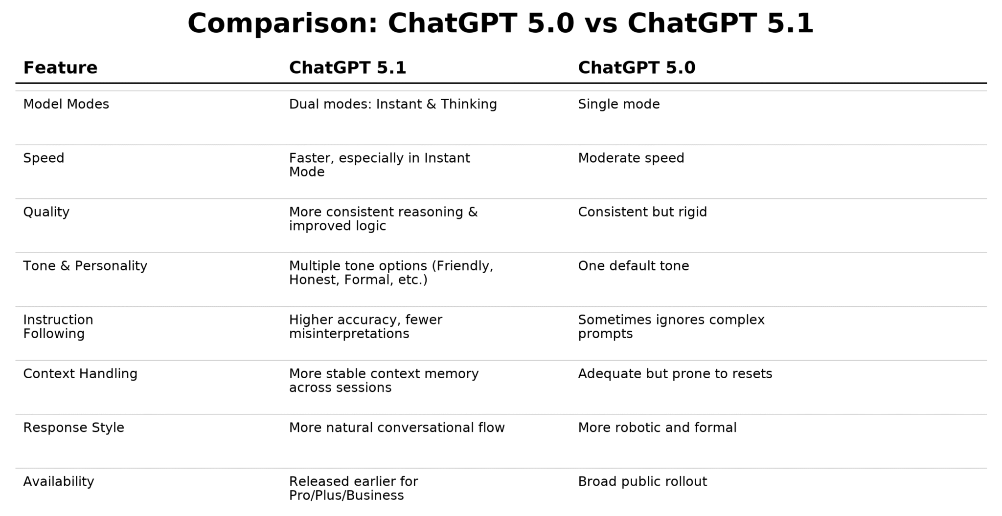 Chat GPT New Version: What’s New in GPT-5.1