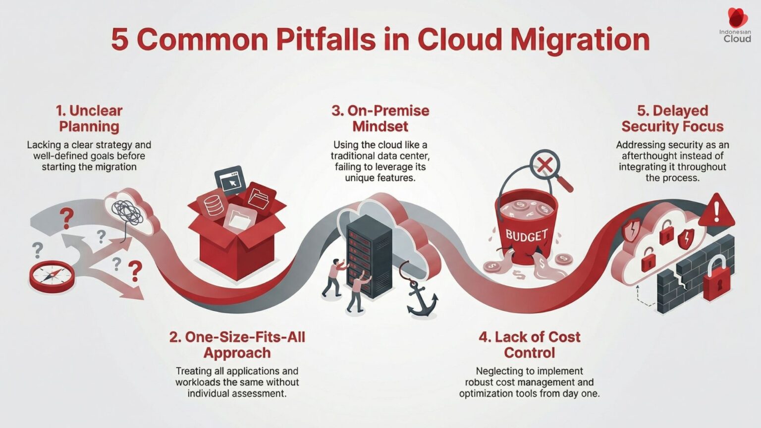 Avoid These 5 Cloud Migration Mistakes in 2026