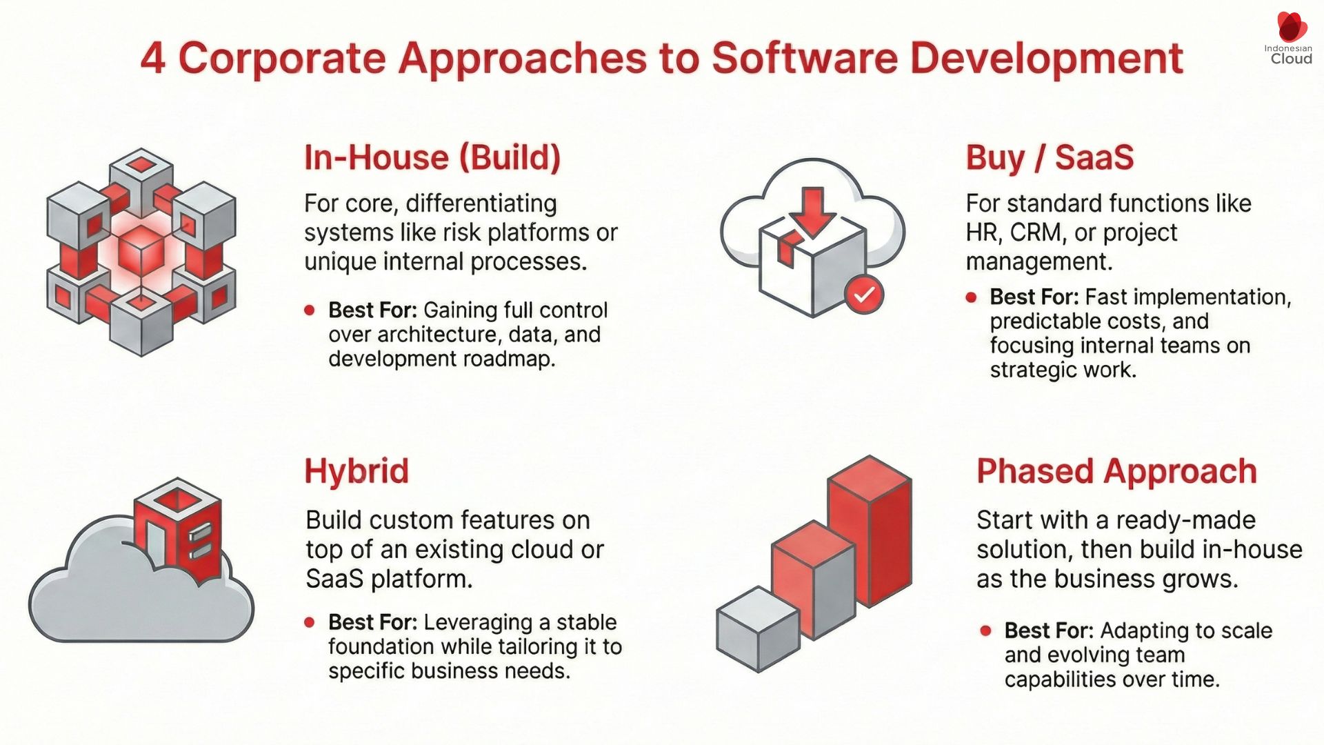 In-House Software Development: Build vs Buy Guide